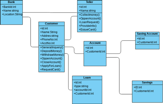 Class Diagram - Class in a Package (Airline) | Visual Paradigm User ...