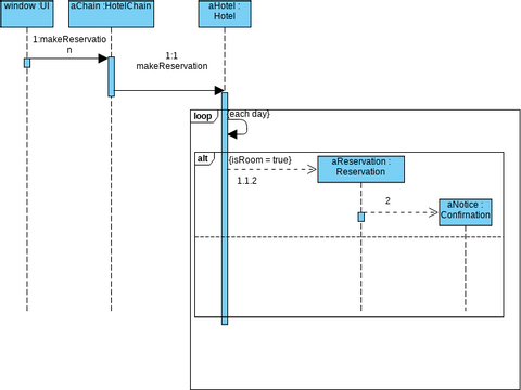1 | Visual Paradigm User-Contributed Diagrams / Designs